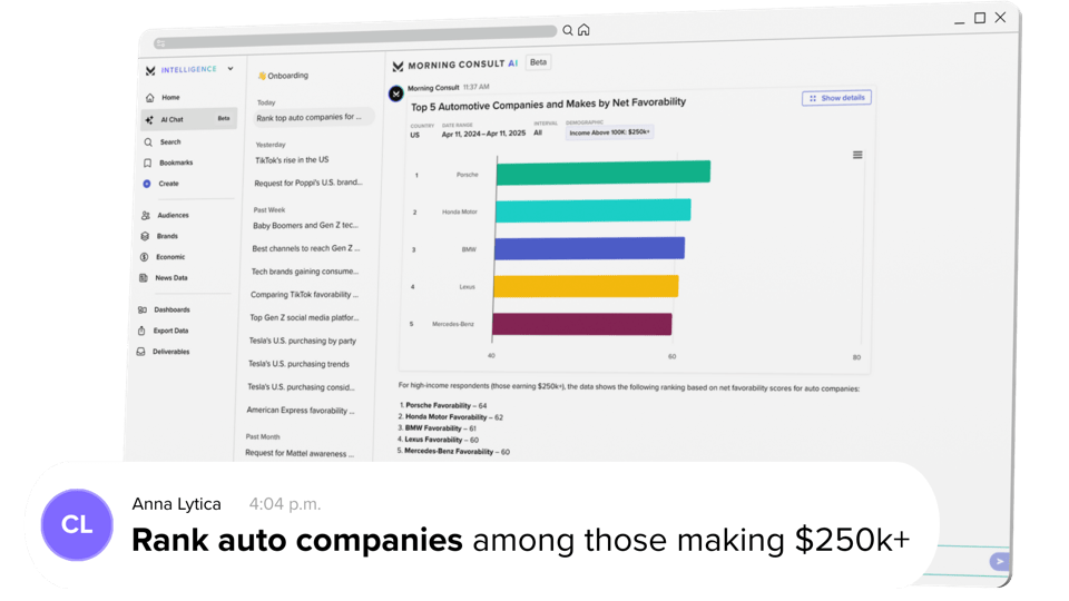 Morning Consult AI